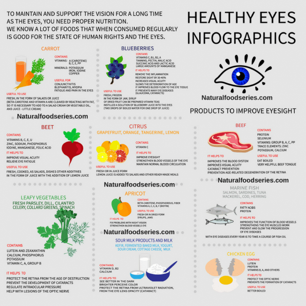 11 Best Foods to Boost Your Eye Health - Natural Food Series