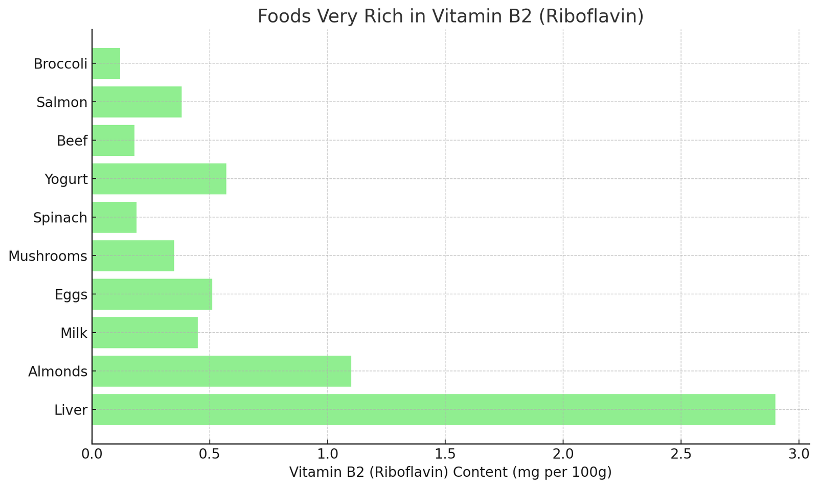 11 Top Foods Very Rich In Vitamin B2 - Natural Food Series